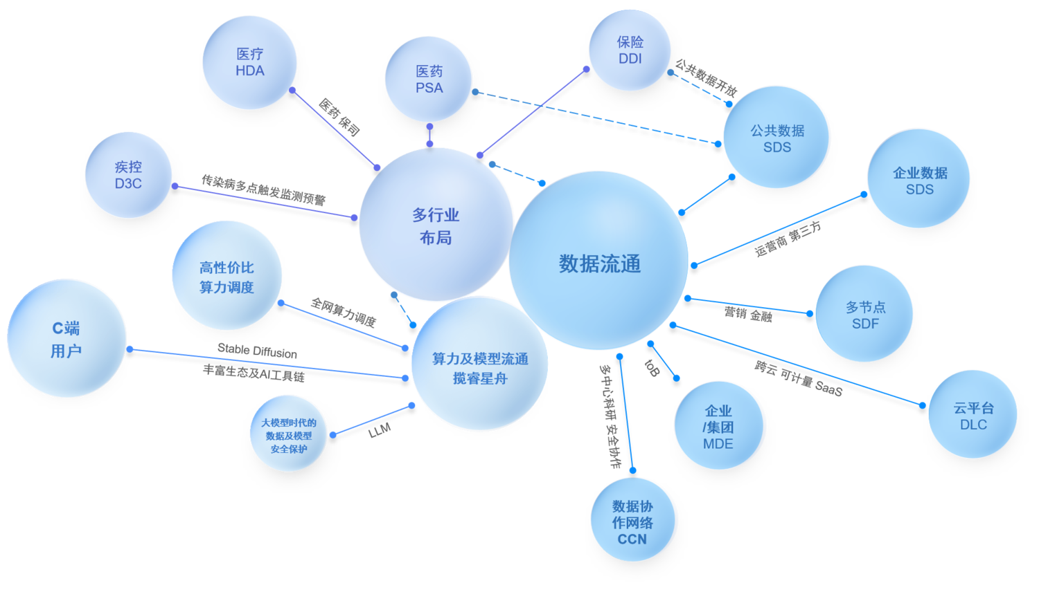 翼方健数 | 产品服务 - BaseBit.ai