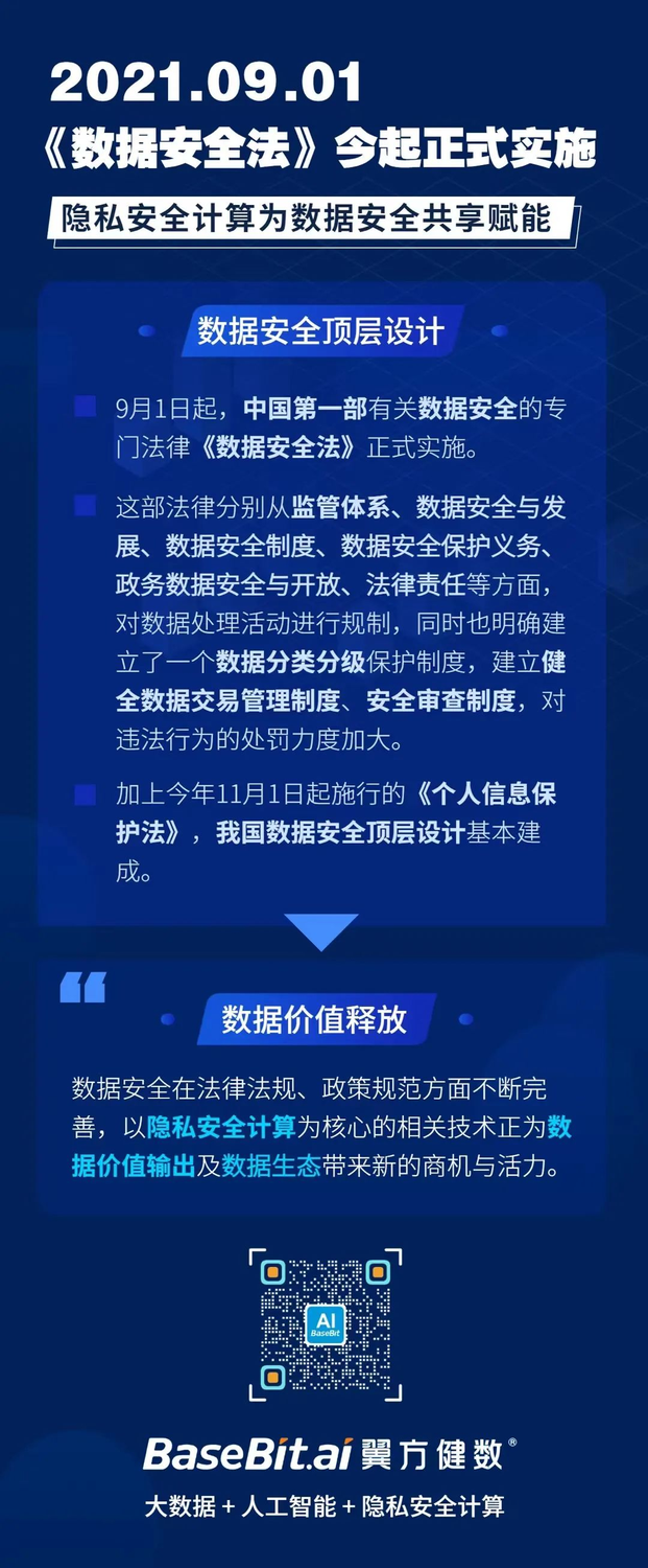 《数据安全法》今起正式实施！隐私安全计算为数据安全共享赋能 - BaseBit.ai