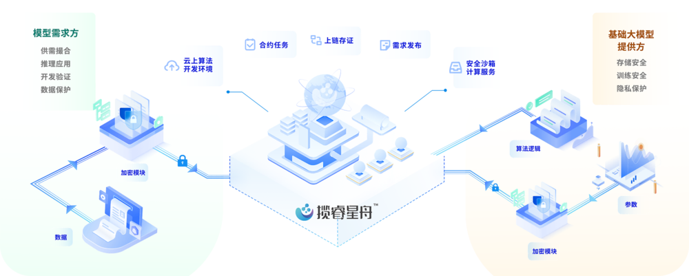 翼方健数 | 揽睿星舟AI服务平台 - BaseBit.ai