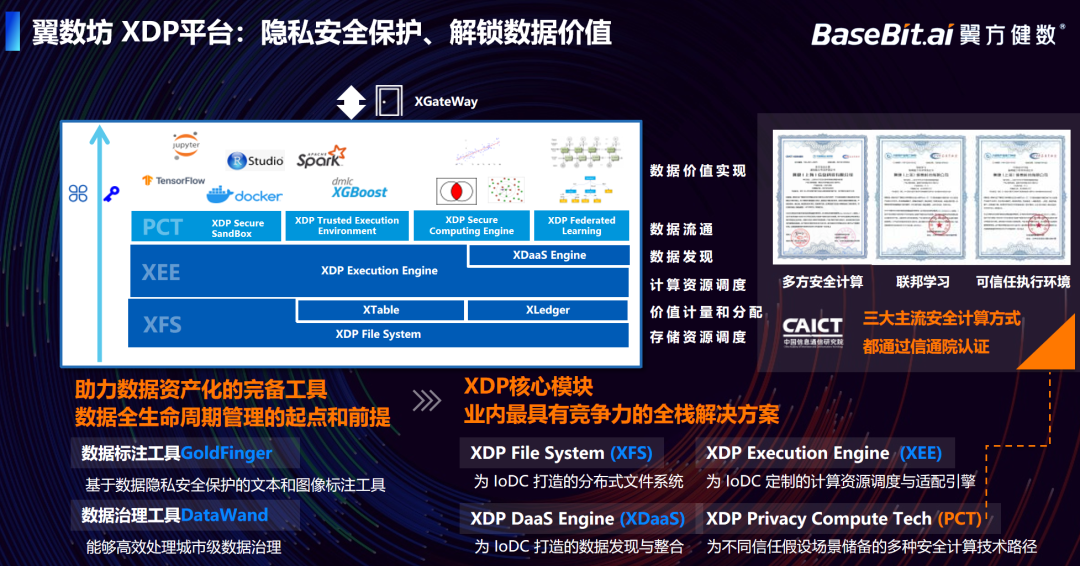 翼方健数张霖涛：数据要素市场化与数据原生时代的IT新基建 - BaseBit.ai