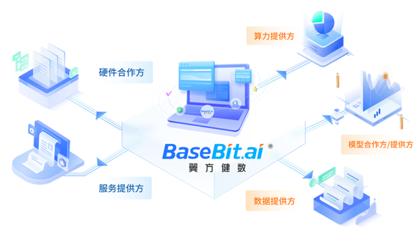 翼方健数 | 翼方生态 - BaseBit.ai