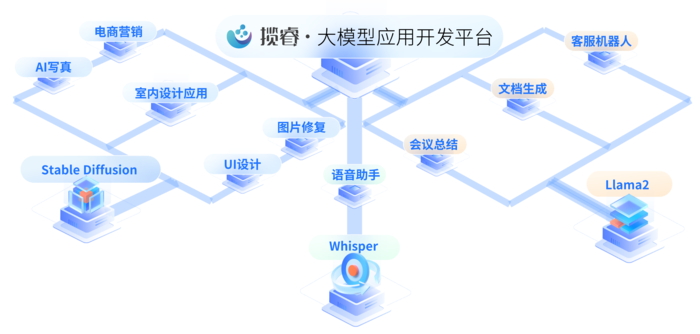 翼方健数 | 揽睿大模型应用开发平台 - BaseBit.ai - BaseBit.ai