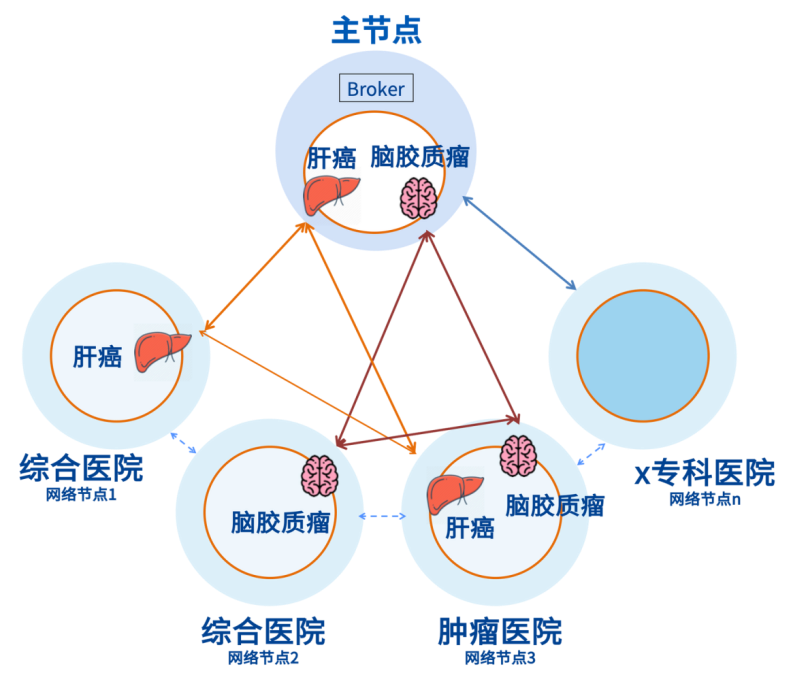 翼方健数发布数据协作网络产品CCN，助力安全开放的数据流通生态 - BaseBit.ai